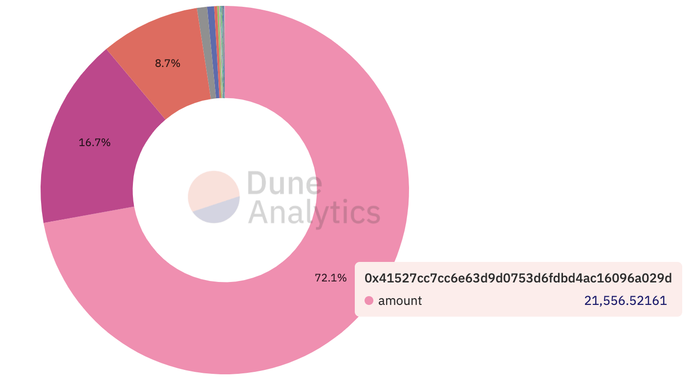 DeFi Lending: Aave vs. Maker vs. Compound | Albaron Ventures